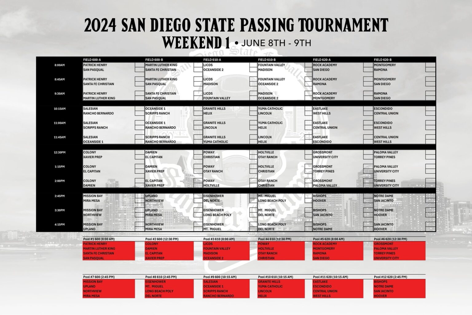 Local recruits to watch at SDSU's First Passing Camp - East Village Times